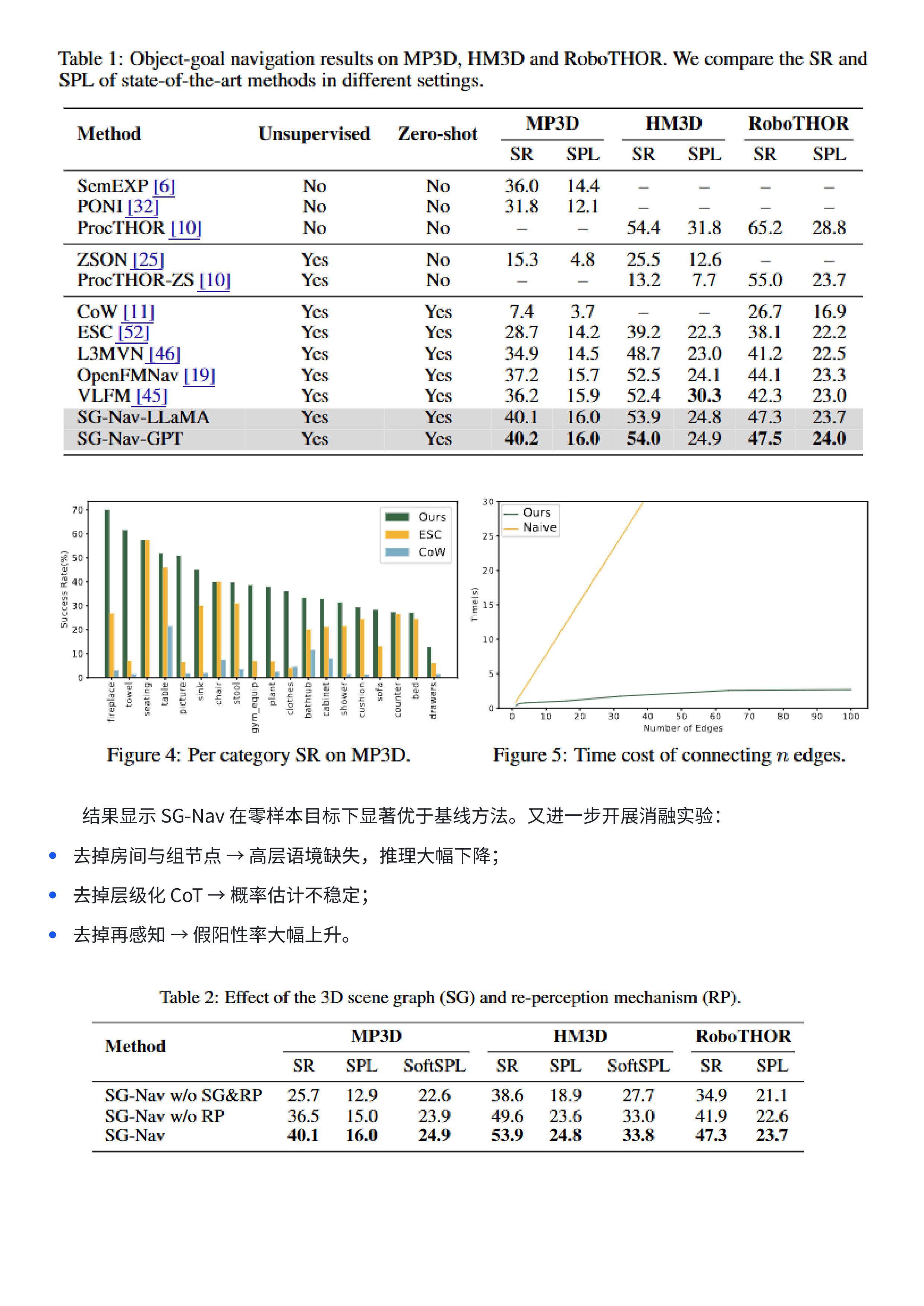VLA论文学习笔记|SG-Nav: Structured Scene Graph with Hierarchical CoT for Zero-shot ObjectNav —— 论文精读 ...